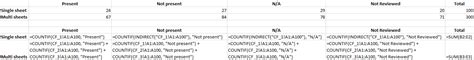 How To Count If Specific Criteria Are Met Across Multiple Sheets Rexcel