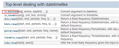 Pandas Todatetime处理日期错误的数据 日期转换报错的可以试试我这个方法pandas怎么去除异常日期 Csdn博客