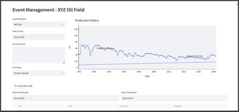 Nashat Jumaah Omar On Linkedin Simple Oilandgas Field Event Management