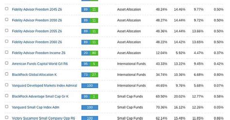 401k Allocation Album On Imgur