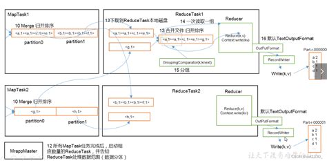 Hdfs和mapreduce工作原理重点描述hdfs 和 Mapreduce的基本工作原理 Csdn博客