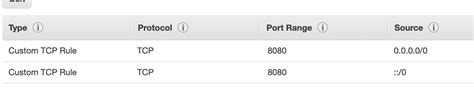 Amazon Ec2 Cannot Hit Simple Node Web Server Hosted On Ec2 Instance