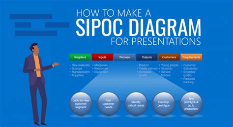 Sipoc Diagram How To Create One SlideModel