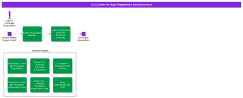 8 2 2 3 Enter Purchase Requisition For External Services