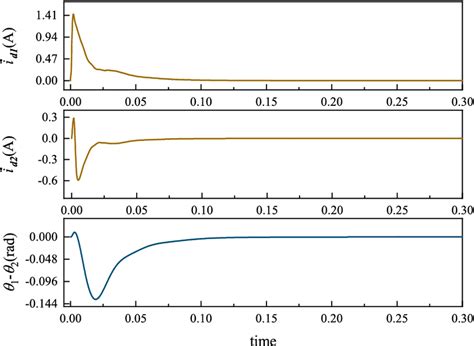 state response of the cpmsms system with time varying input
