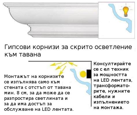 Kорнизи за скрито осветление Каталог за гипсови орнаменти и гипсова