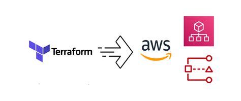 How to build an AI Chatbot using Amazon Lex and Lambda, and Integration with ReactJS - DEV Community