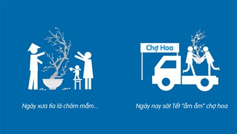 Những Hình ảnh Khác Nhau Giữa Tết Xưa Và Tết Nay Thư Viện Ảnh đẹp Hot
