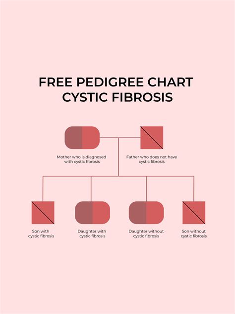 free pedigree chart template download in pdf illustrator