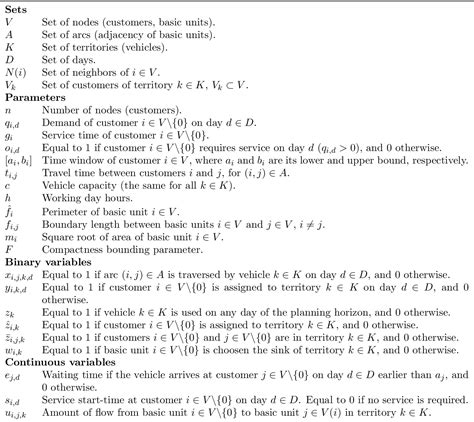Table 1 From Territory Design For Dynamic Multi Period Vehicle Routing Problem With Time Windows