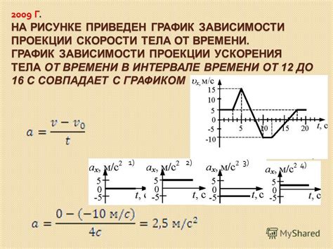 На рисунке приведен график зависимости проекции скорости тела от времени для тела движущегося