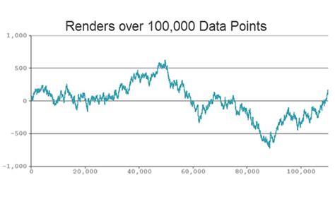 Beautiful Js Charts
