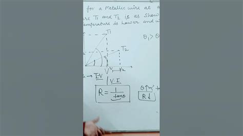 Iv Graph Characteristics Youtubeshorts Shorts Trending Viral