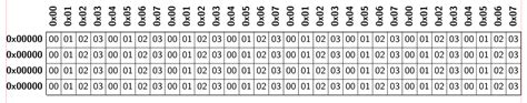Arrays How To Draw A Simple Fixed Width Full Page Table TeX