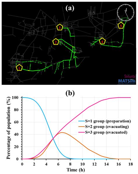 Hess Development Of An Integrated Socio Hydrological Modeling