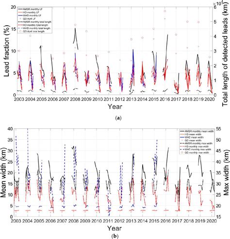 Figure 1 From Remote Sensing Semantic Scholar
