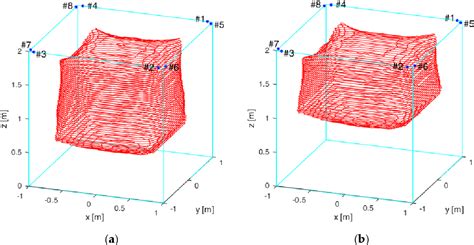 Figure 8 From Workspace And Stiffness Analysis Of 3d Printing Cable Driven Parallel Robot With A
