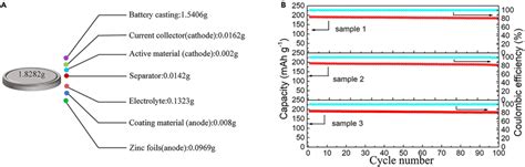 The True Status Of The Protocol A Detail Weight Of Each Accessory Download Scientific Diagram