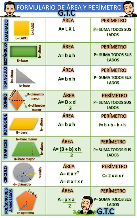 FIGURAS COMPUESTAS 2 Profesor Gualberto Tellez C