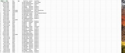 How Do I Count Specific Data From A Csv File And Print That Number In Python Rcomputerscience