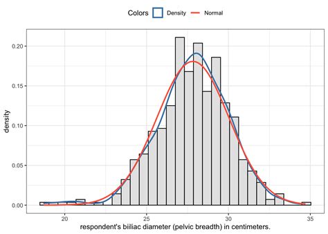 Notes On Statistics With R SwR 2 Descriptive Statistics