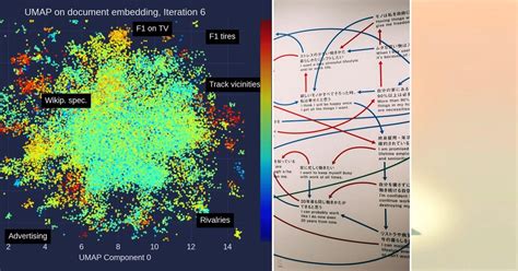 List Analytics Curated By Iven Kwan Medium