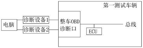 System And Method For Testing Vehicle Data Streams Eureka Patsnap
