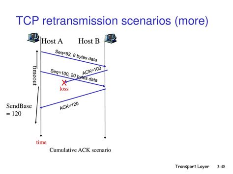 Cscd 330 Network Programming Ppt Download