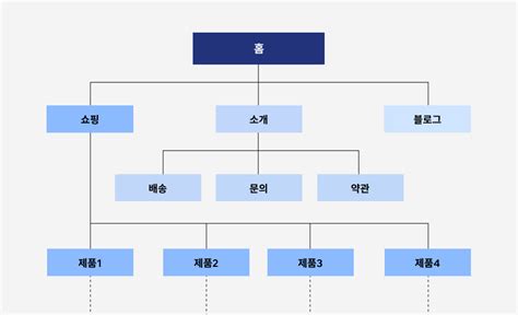 UX UI 디자인이란 차이점과 사례를 한눈에 살펴보기