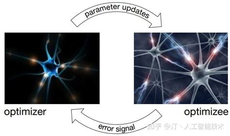 深度学习应用篇 元学习 16 ：基于模型的元学习 Learning To Learn优化策略、meta Learner Lstm 知乎