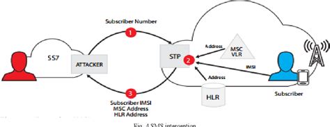 Figure 10 From A Comparative Analysis Of Asymmetric Encryption Schemes