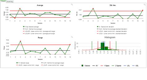 Connect Se Spc To Se Workflow And Analyze Statistical Data Whenever You