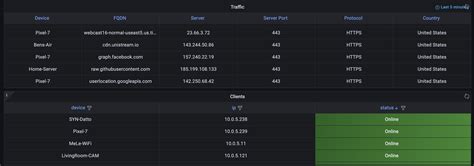 monitoring openwrt with grafana technical support for routers glet