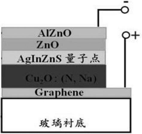 一种氧化亚铜基多叠层异质结太阳能电池及其制备方法与流程3