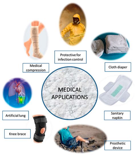 Smart Fabric Textiles Recent Advances And Challenges