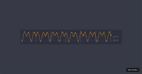Charts V2 Codesandbox