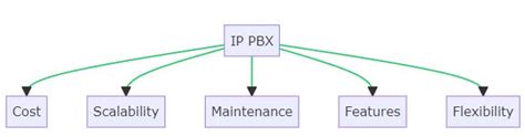 IP PBX Vs Traditional PBX Understanding The Key Differences DINSTAR Singapore TechBytes