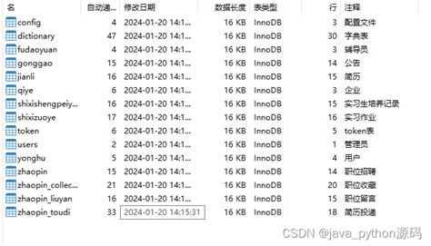 2024基于springboot的实习生管理系统设计源码 文档 指导 毕业实习管理系统设计文档 CSDN博客