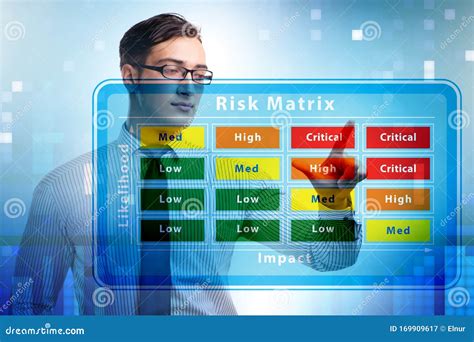 Risk Matrix Concept With Impact And Likelihood Stock Image Image Of Assess Identify
