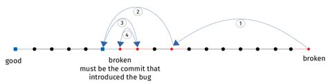 Alexey Andryukhin On Linkedin Git Debugging Microsoft Linux Wsl