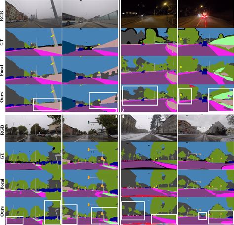 figure 1 from doubly contrastive end to end semantic segmentation for