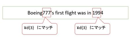 Javaで正規表現の使い方をご紹介＋サンプルプログラム付き Rainbow Engine