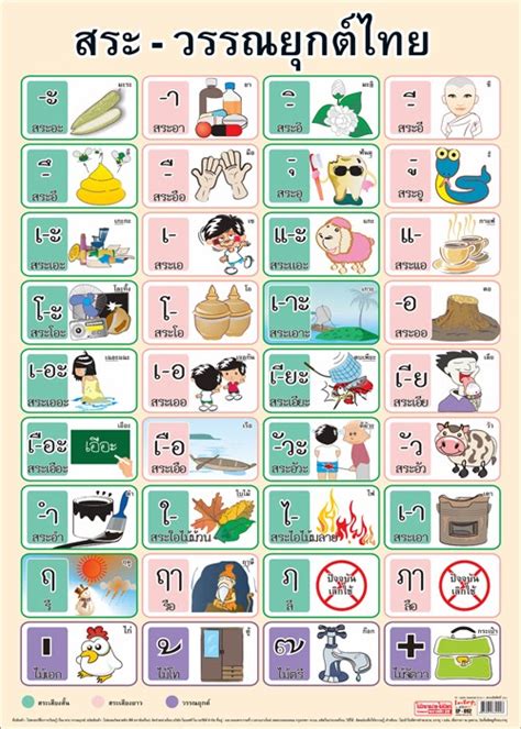 สนุกกับภาษาไทย ป 1 พยัญชนะ สระ วรรณยุกต์