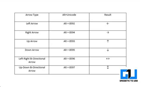 Ways To Add Arrow Or Circle Text In Microsoft Word Gadgets To Use