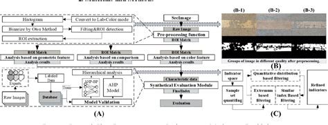 Figure 1 From Network Optimization Based Lane Line Classification Study