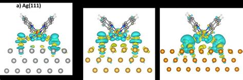 Charge Density Difference Plots Of The Fe Phen 2 NCS 2 Complex