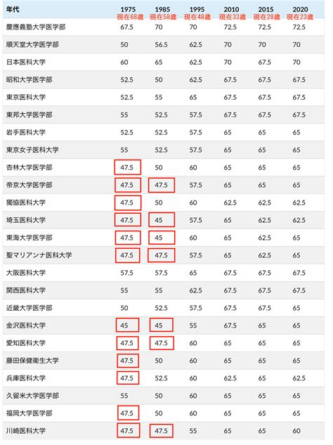 ＜新コロナ真理教の人々51＞【医者は賢いのか】 ゴー宣dojo