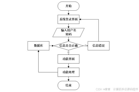 计算机毕业设计springboot体育赛事管理系统 基于spring Boot框架的体育赛事综合管理平台设计与实现 Spring Boot驱动