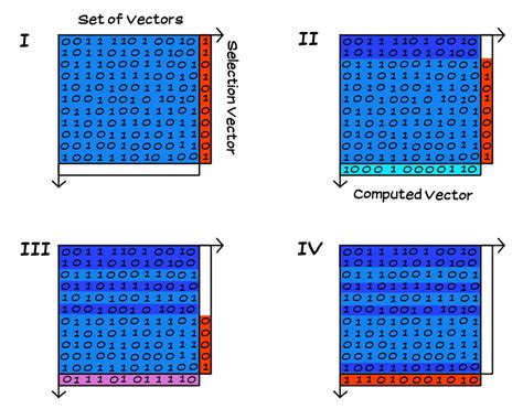 The Flow Of Information During The Excution Of The Checking Function