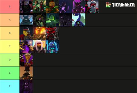 Ninjago Villain Real Tier List Community Rankings Tiermaker
